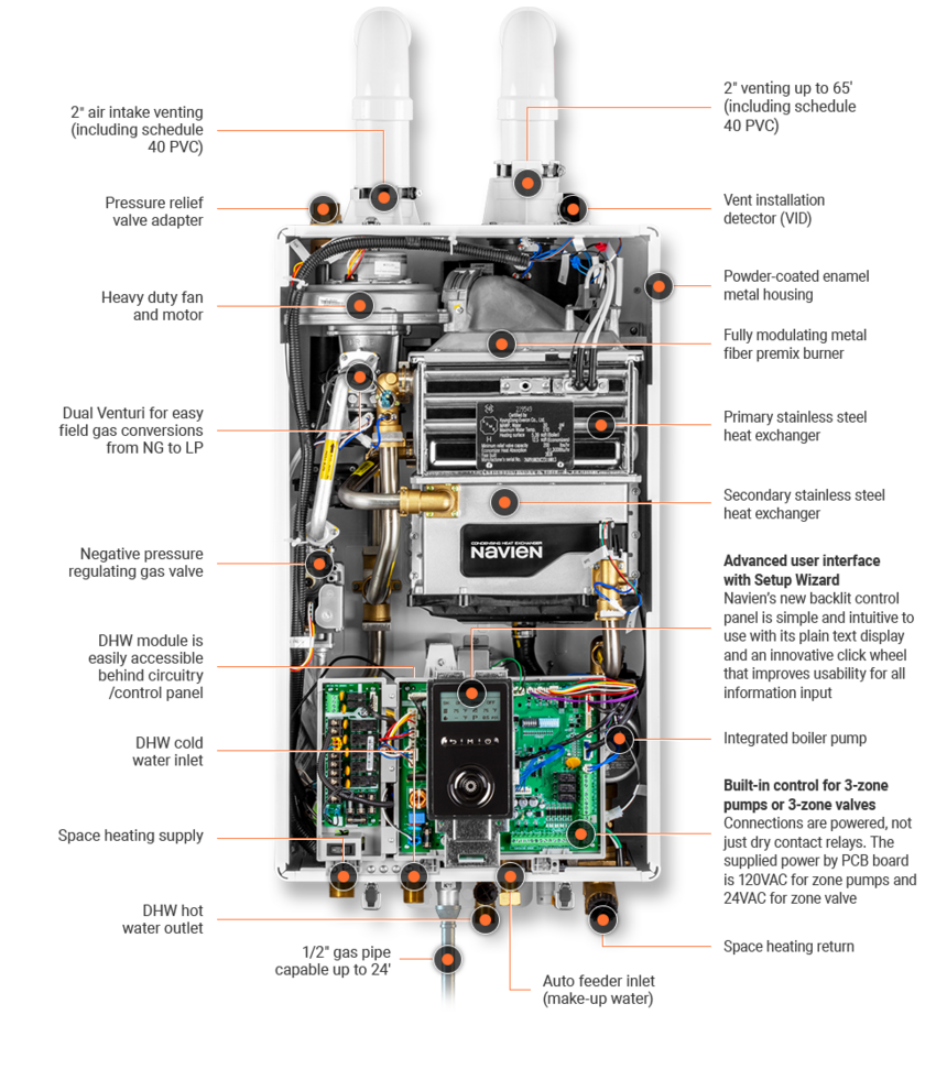 NCB-240/110H Ultra-High Efficiency Combi-Boiler | Navien