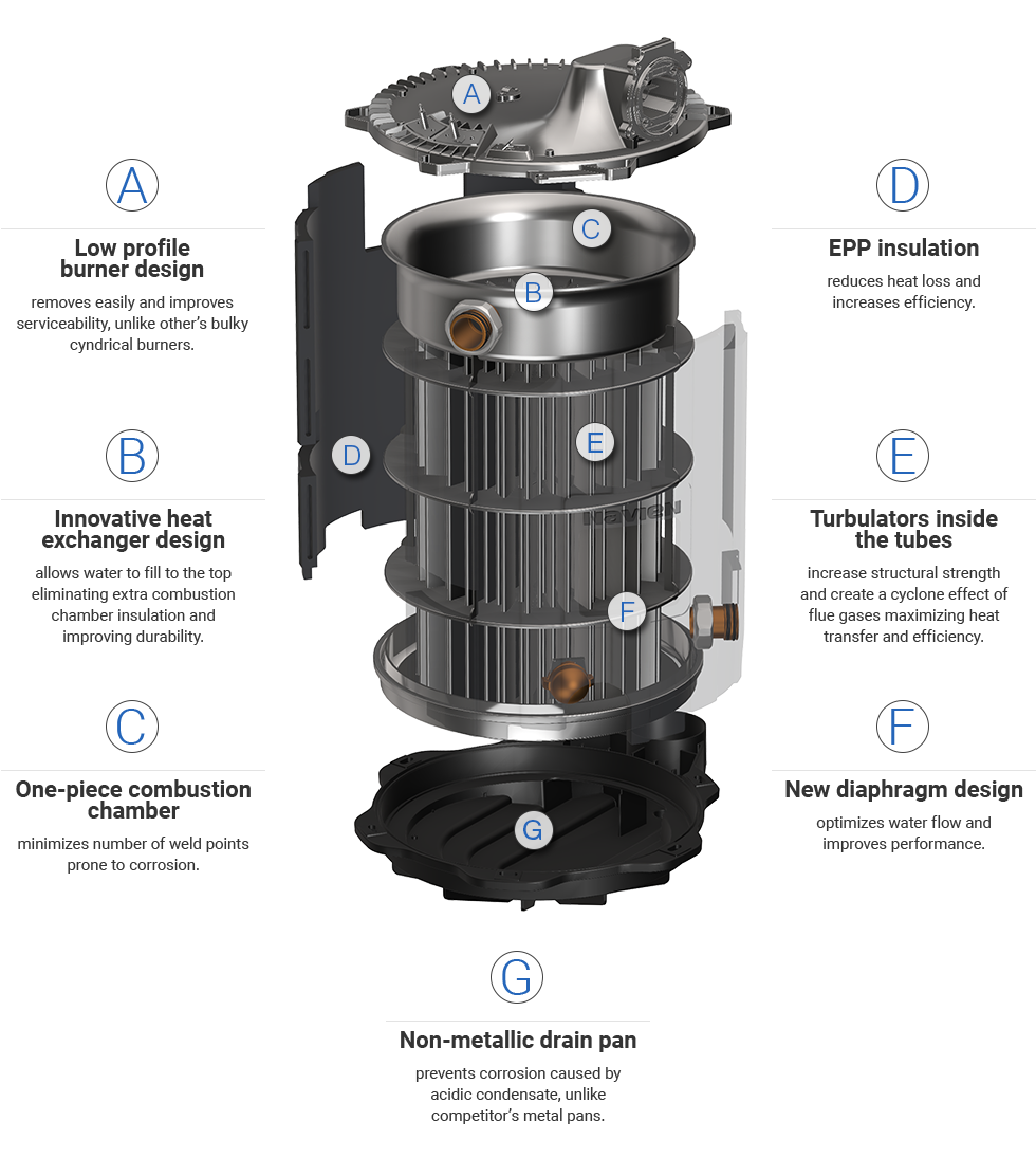 NFB-C Series | Series | Navien