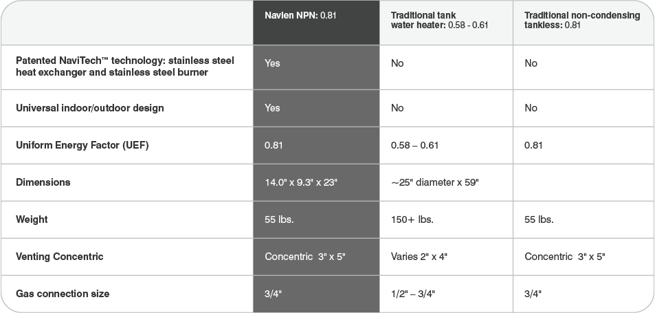 NPN-Universal Non-Condensing Tankless Water Heater | Series | Navien